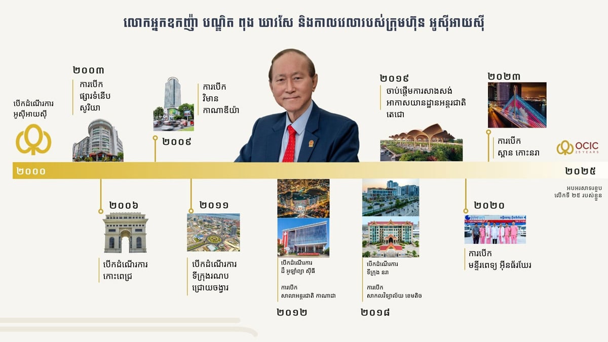 Pung Kheav Se: Making an Impact after Returning from Overseas | Cambodianess